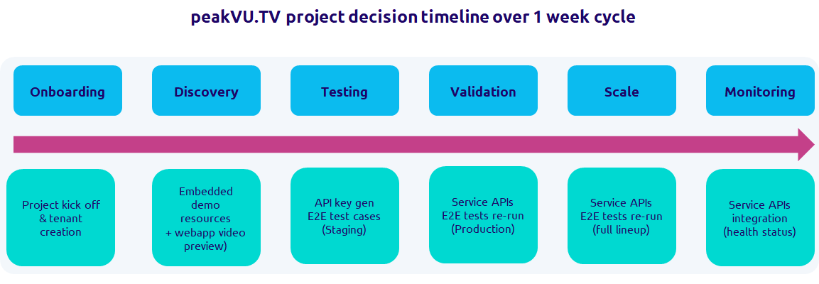 How peakVU.TV leverages broadpeak.io to comply with blackout ...