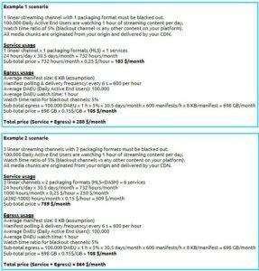 Pricing | broadpeak.io