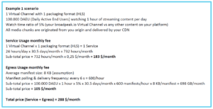 Pricing | broadpeak.io