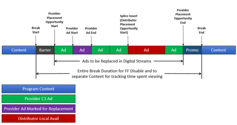 SCTE-35, A standard for Live Video In-Band Event Signaling | broadpeak.io
