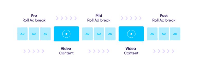 Monetizing a FAST Channel: The FAST Blog Series – Part 5/5 | broadpeak.io