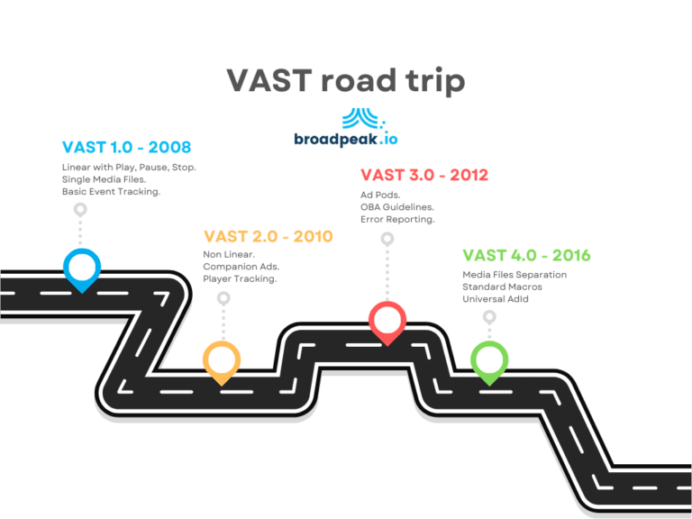 VAST and Furious - Accelerating your knowledge about VAST | broadpeak.io
