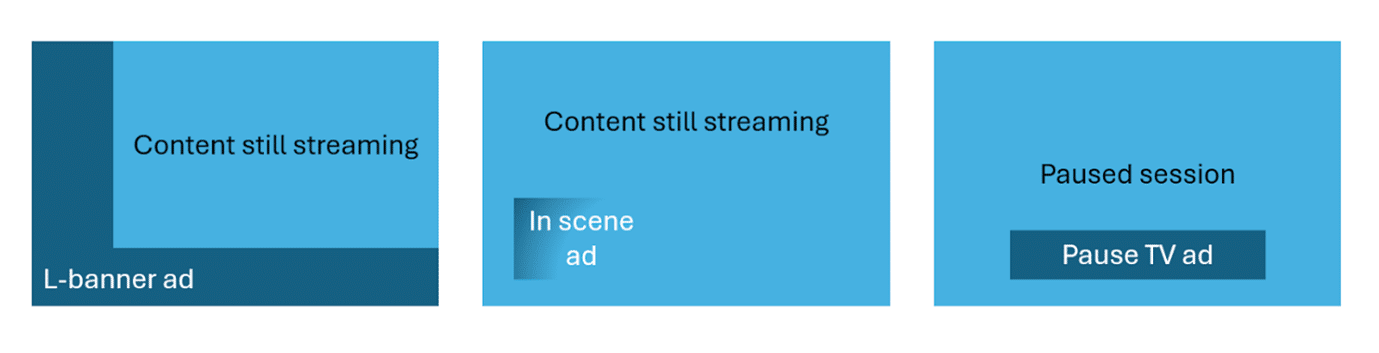 New monetization solution for new ad revenue streams with non-linear ...