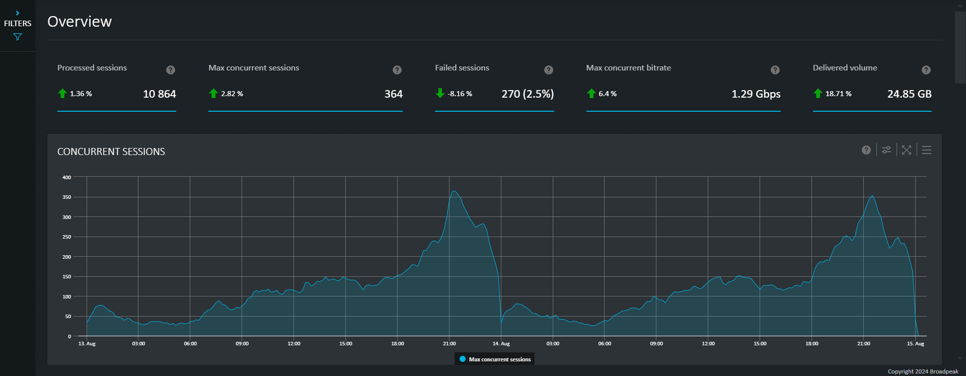 Adaptive Streaming CDN | broadpeak.io